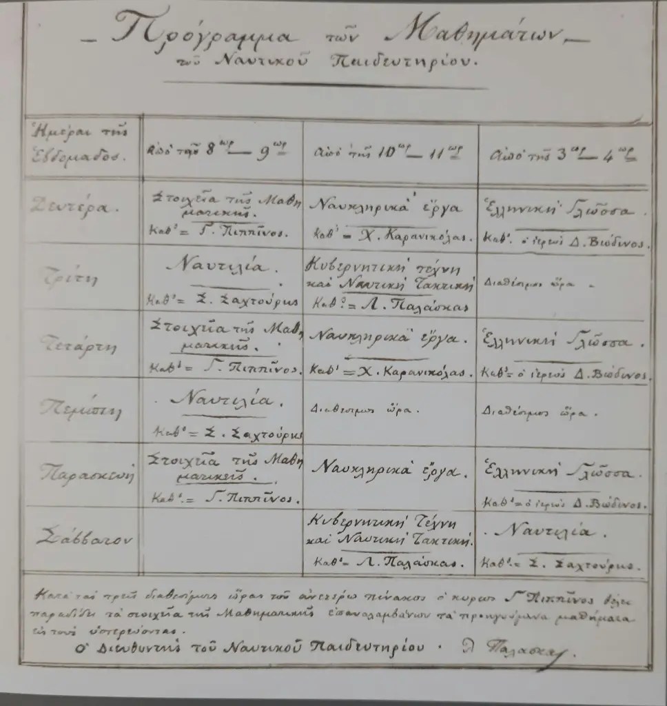 Η δημιουργία της Ναυτικής Σχολής (Ναυτικόν Παιδευτήριον) στην κορβέτα ...